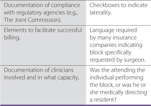 Monitoring and Documentation - Hadzic's Peripheral Nerve Blocks and ...