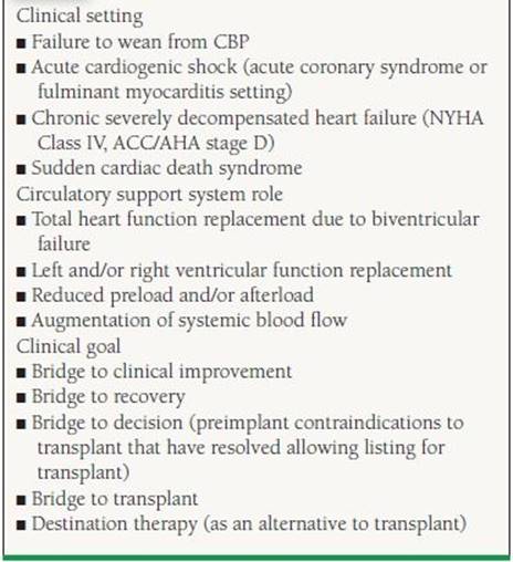 Devices for Heart Failur - The Cleveland Clinic Cardiology Board Review ...