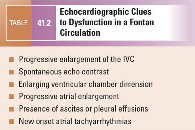 Echocardiographic Evaluation of the Functionally Univentricular Heart ...