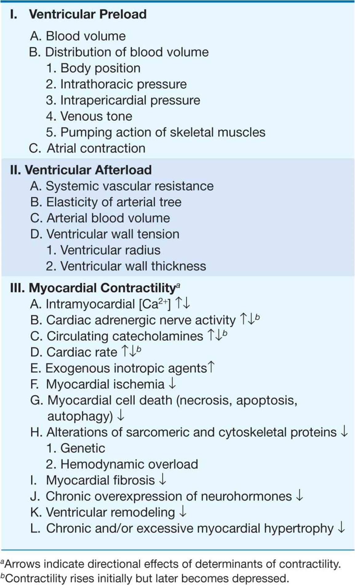 BASIC BIOLOGY OF THE CARDIOVASCULAR SYSTEM - INTRODUCTION TO ...