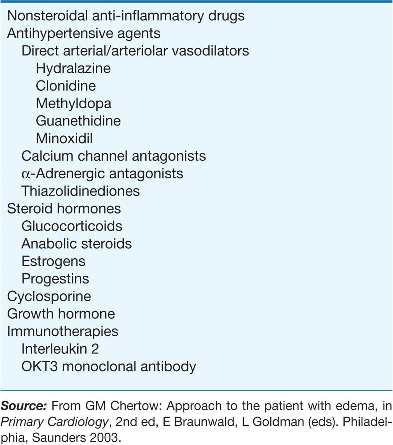 EDEMA - DIAGNOSIS OF CARDIOVASCULAR DISORDERS - Harrison's ...