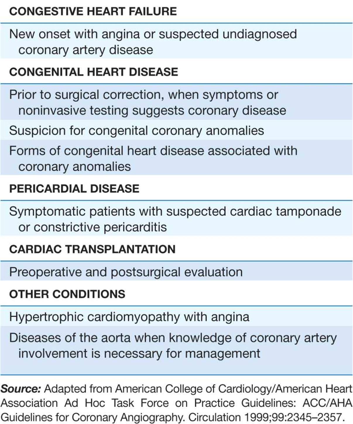 DIAGNOSTIC CARDIAC CATHETERIZATION AND CORONARY ANGIOGRAPHY - DIAGNOSIS ...