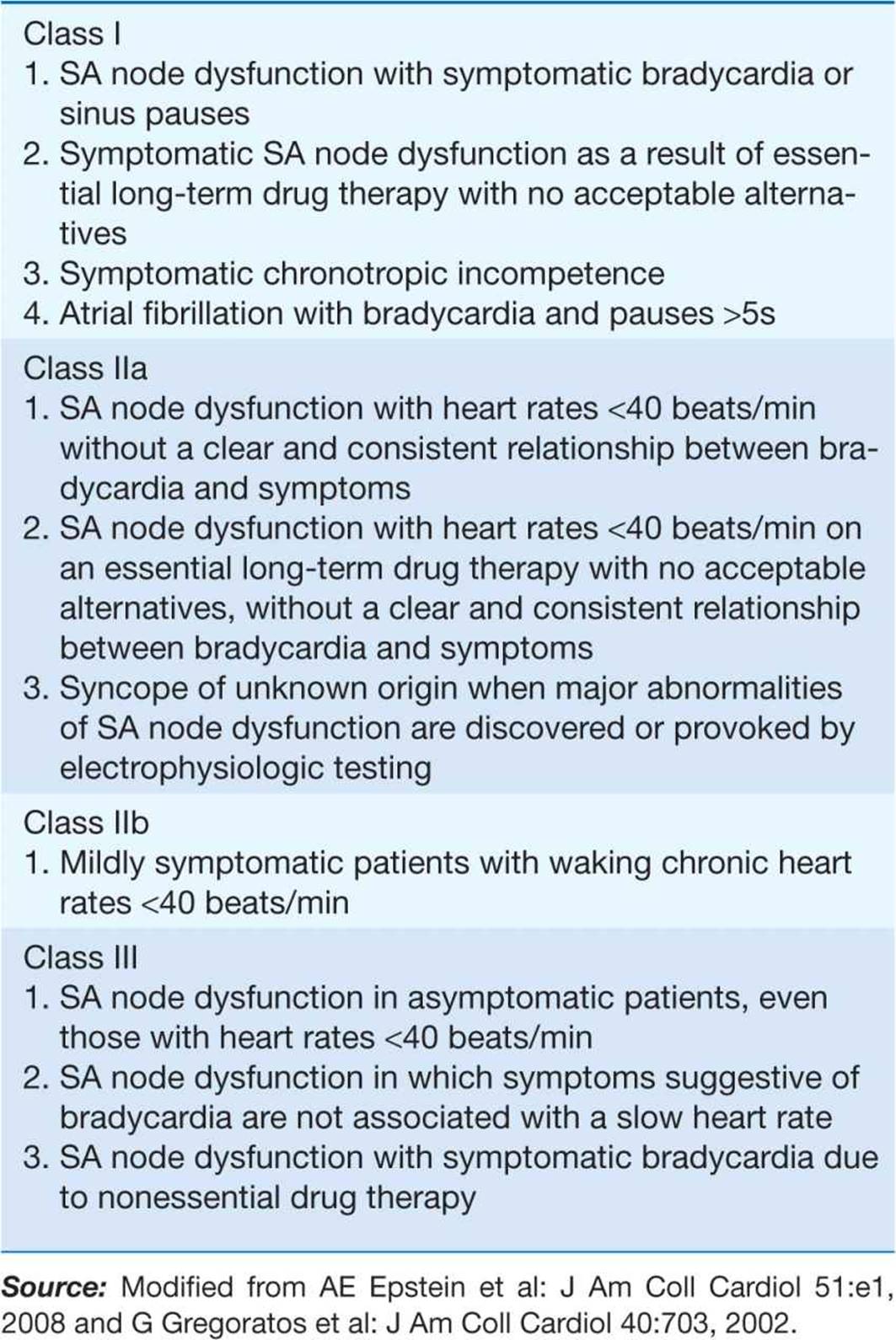 THE BRADYARRHYTHMIAS - HEART RHYTHM DISTURBANCES - Harrison's ...