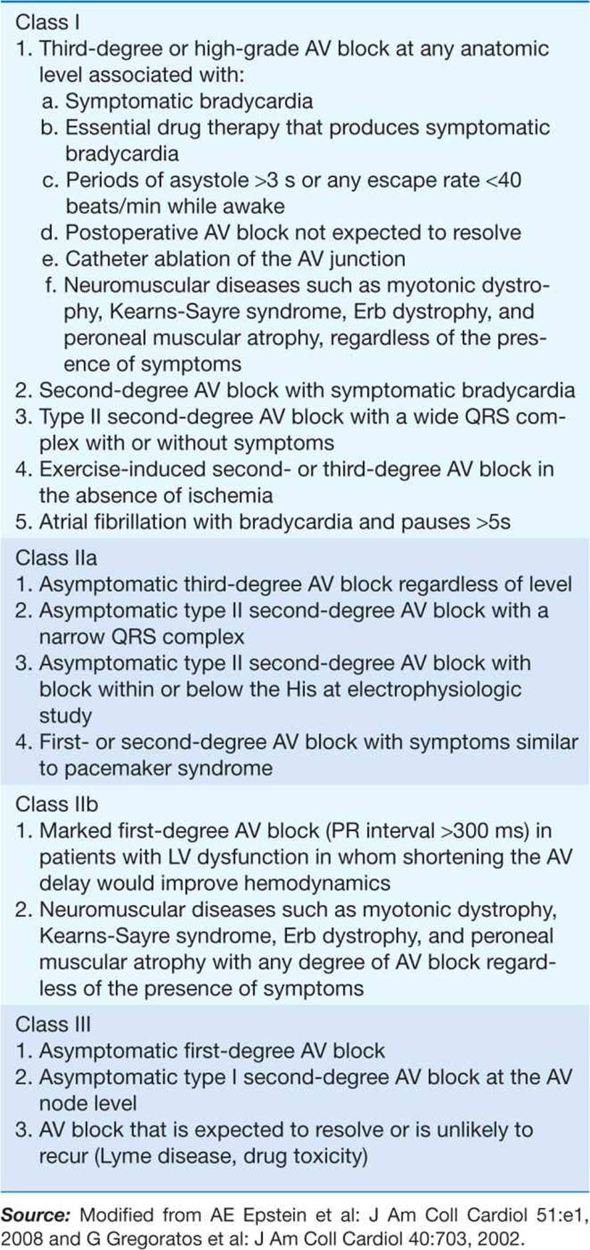THE BRADYARRHYTHMIAS - HEART RHYTHM DISTURBANCES - Harrison's ...