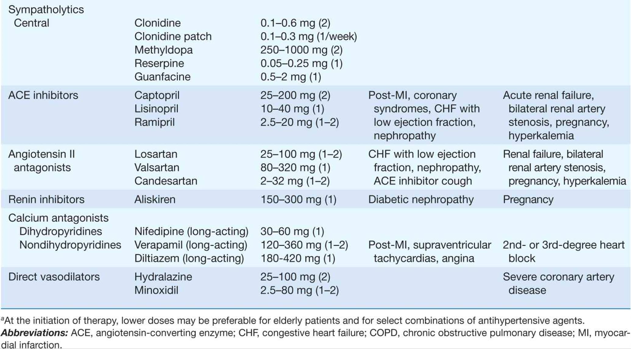 HYPERTENSIVE VASCULAR DISEASE - DISORDERS OF THE VASCULATURE - Harrison ...