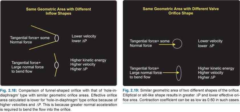 Hemodynamic Evaluation by Echo-Doppler Techniques - A Practical ...