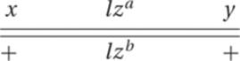 Assessing Chromosome Linkage Relationships - Primer of Genetic Analysis ...