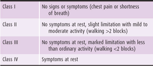 Cardiac and Pulmonary Disorders in Pregnancy - Current Diagnosis ...