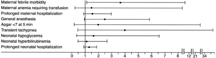 Multiple Gestation - Danforth's Obstetrics & Gynecology, 9th Edition