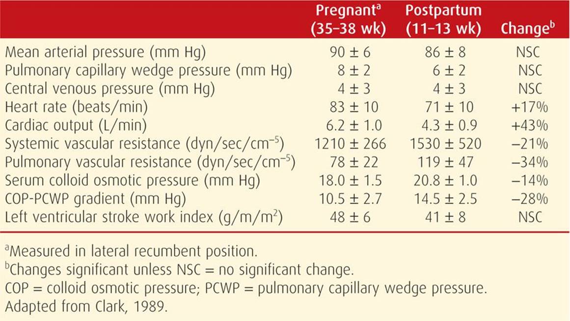 Maternal Physiology - Williams Obstetrics, 24th Edition