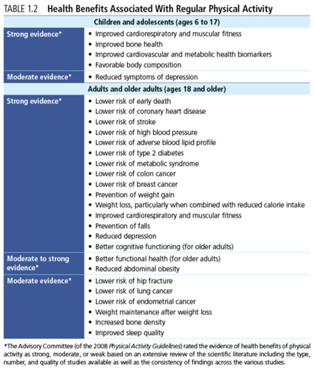 Making Healthy Lifestyle Choices: Physical Activity and Nutrition ...