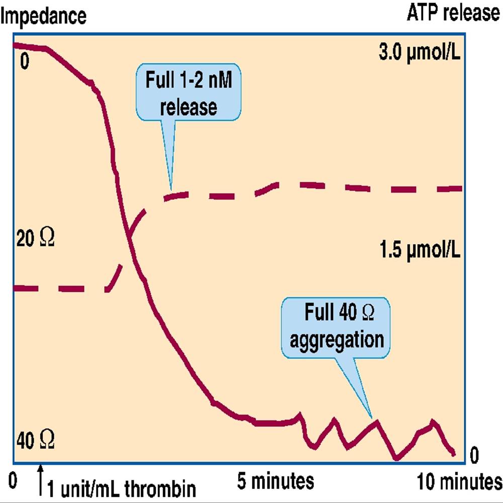 Laboratory evaluation of hemostasis - Rodak's Hematology: Clinical ...