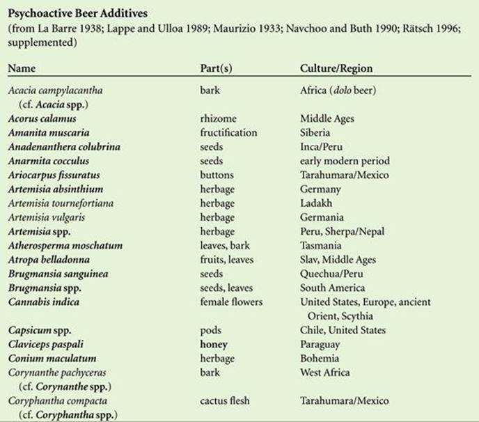 Beer - Psychoaktive produkt - The Encyclopedia of Psychoactive Plants ...