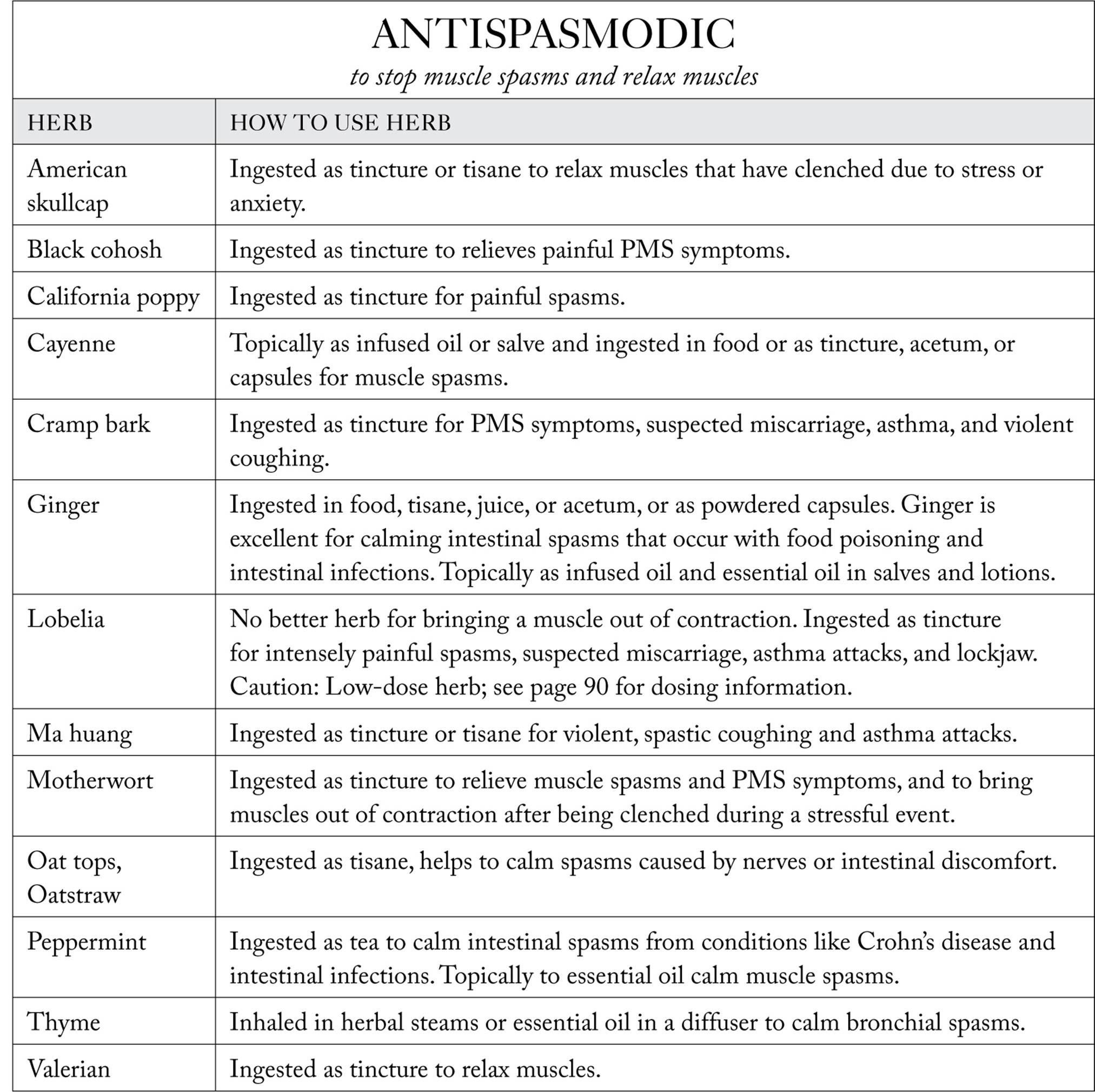 APPENDIX - Prepper's Natural Medicine: Life-Saving Herbs, Essential ...