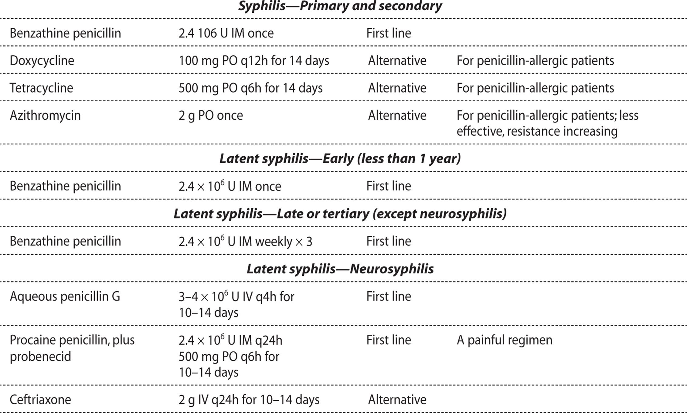 Genitourinary Tract Infections and Sexually Transmitted Diseases ...