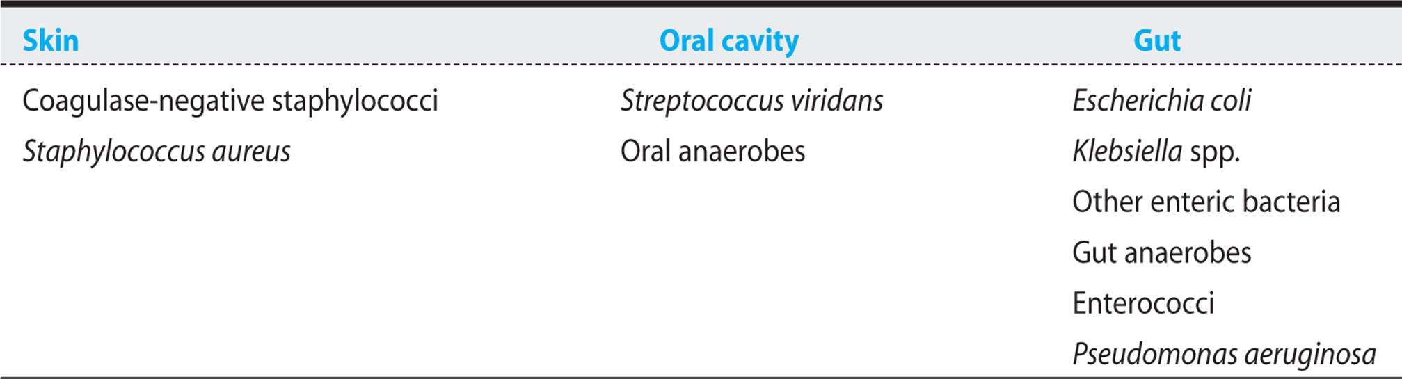 Infections in the Immunocompromised Host - Infectious Diseases A ...
