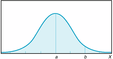Probability & Related Topics for Making Inferences About Data - Basic ...