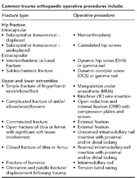Theatre Radiography - Clark's Positioning In Radiography - by A. S. Whitley