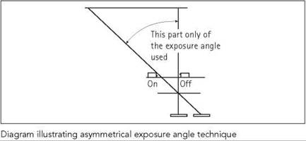 Miscellaneous - Clark's Positioning In Radiography - by A. S. Whitley