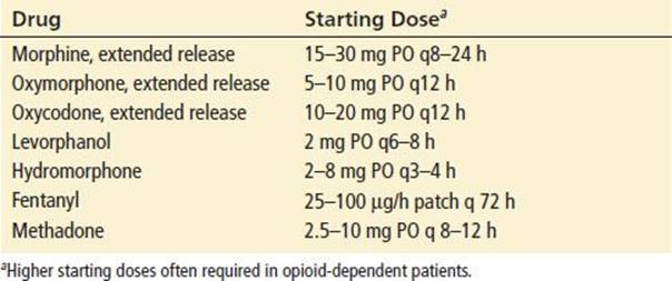 Chronic Pain Syndromes - Pain Management and Procedural Sedation ...