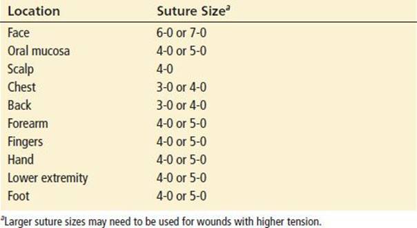 Wound Management - Trauma - Harwood-Nuss' Clinical Practice of ...