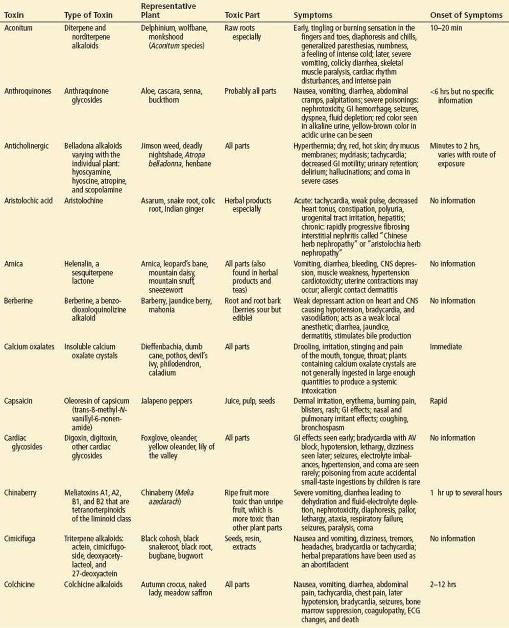 Common Toxic Plants - Toxicology - Harwood-Nuss' Clinical Practice of ...
