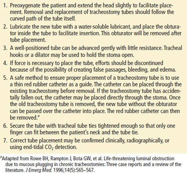 Complications of Tracheostomies - ENT and Dental Emergencies - Harwood ...