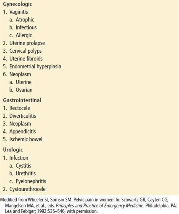 Pelvic Pain - Gynecologic Emergencies - Harwood-Nuss' Clinical Practice ...