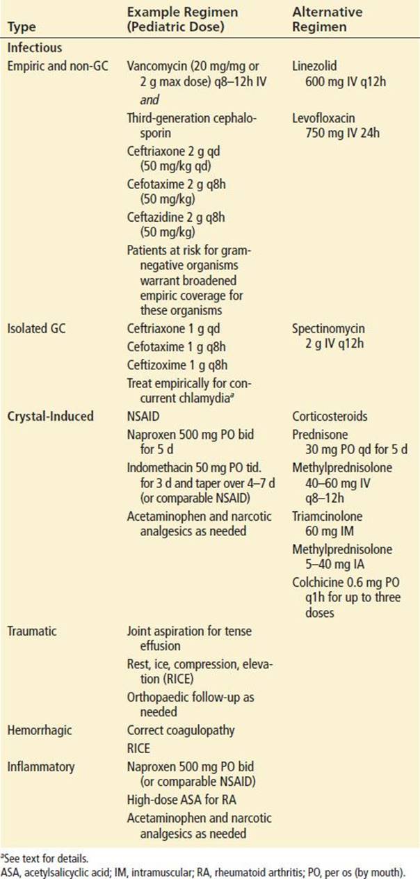 Monoarticular Arthritis - Musculoskeletal Emergencies - Harwood-Nuss ...