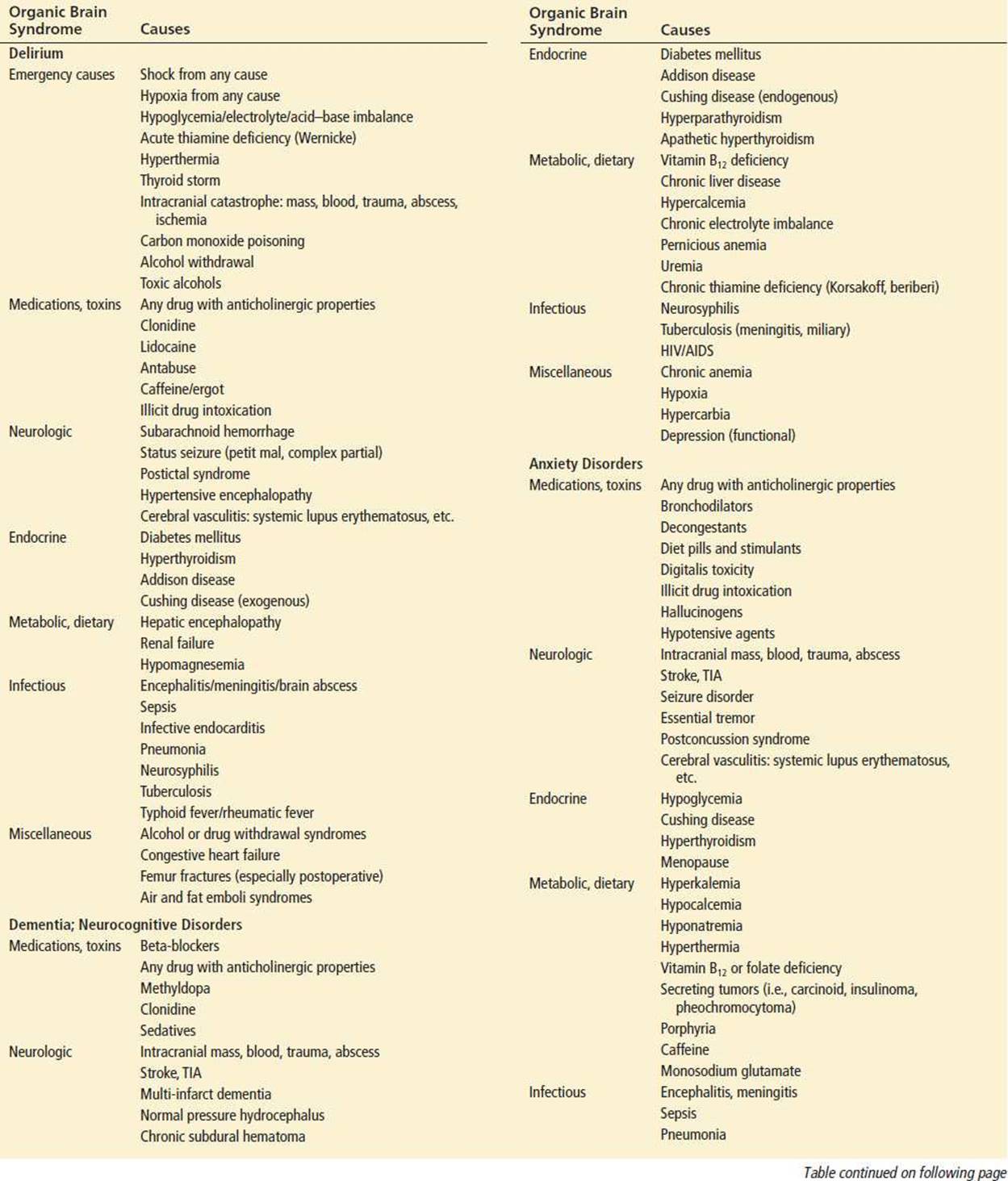 Organic Brain Syndrome - Neurologic Emergencies - Harwood-Nuss ...