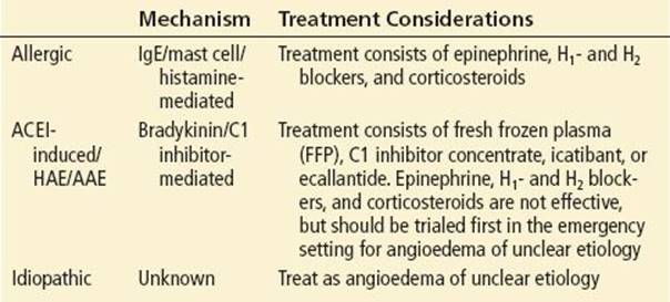 Angioedema - Allergic and Immunologic Emergencies - Harwood-Nuss ...