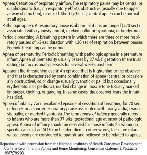 Apnea and Apparent Life-Threatening Events - Pediatrics - Harwood-Nuss ...