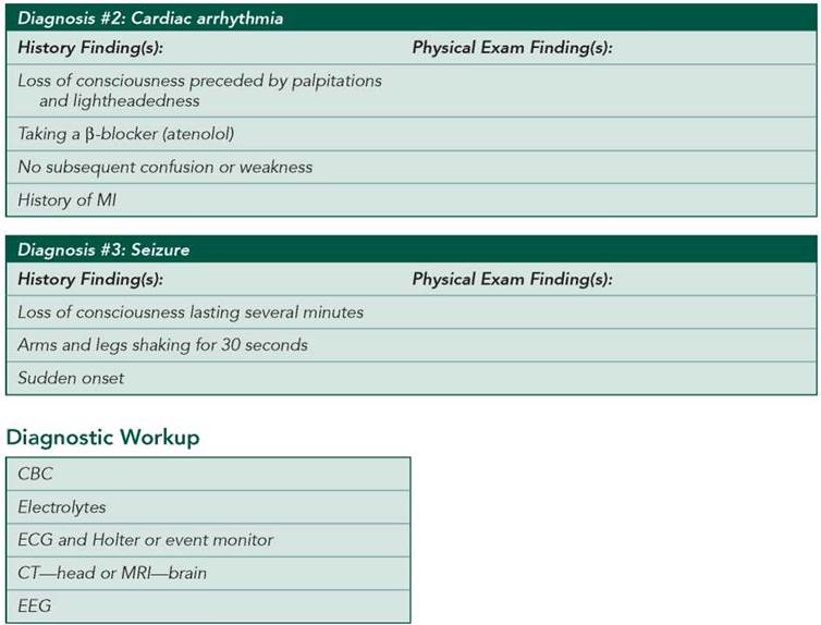 49-Year-Old Man with Loss of Consciousness - Practice Cases - First Aid ...