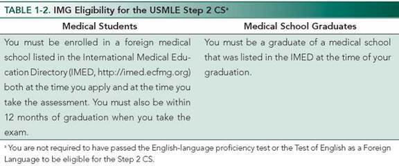 Guide to the USMLE Step 2 CS - First Aid for the USMLE Step 2 CS