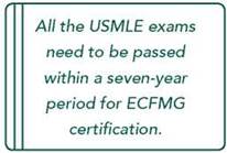 Guide to the USMLE Step 2 CS - First Aid for the USMLE Step 2 CS