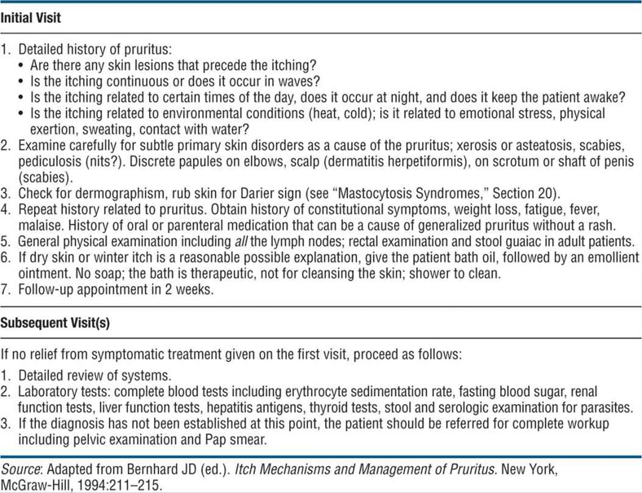 Generalized Pruritus Without Skin Lesions (Pruritus Sine Materia ...
