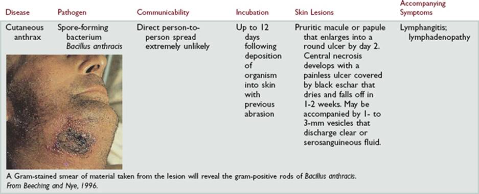 Skin, Hair, and Nails - Mosby's Guide to Physical Examination, 7th Edition