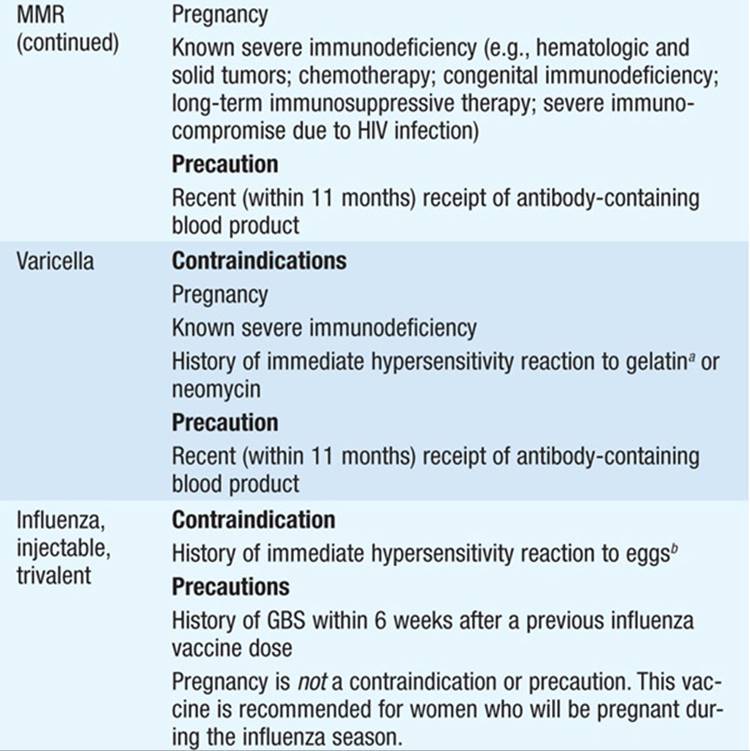 Immunization and Recommendations for Travelers - Disease Prevention and ...