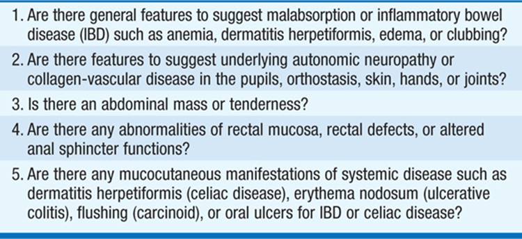 Diarrhea, Constipation, and Malabsorption - Common Patient ...