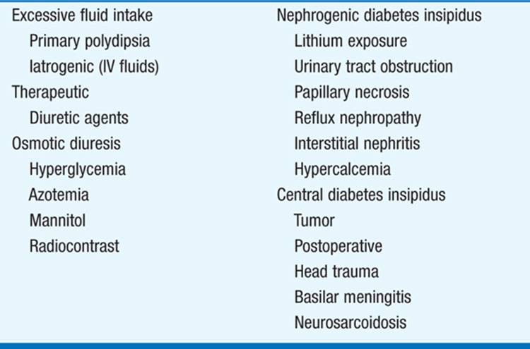 Azotemia and Urinary Abnormalities - Common Patient Presentations ...