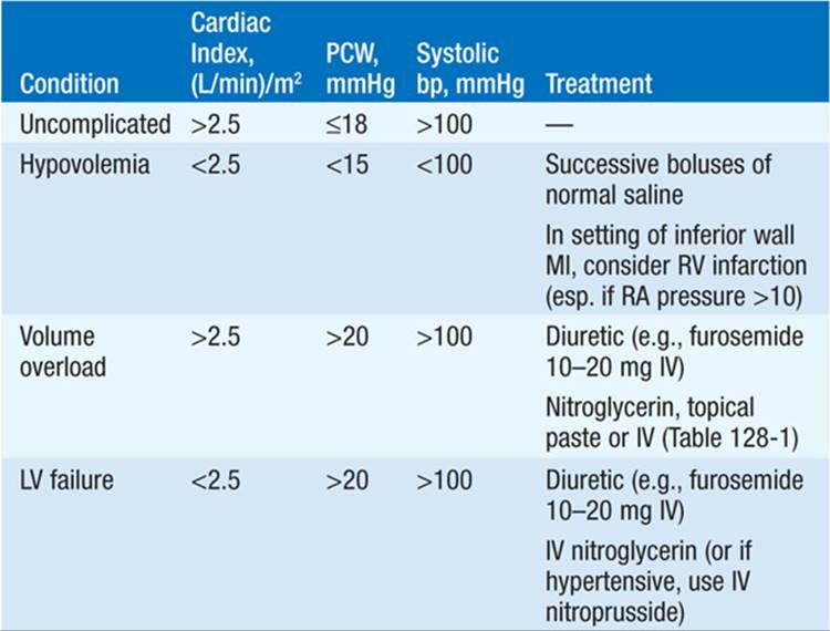 ST-Segment Elevation Myocardial Infarction (STEMI) - Cardiology ...