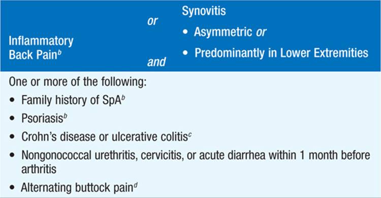 Ankylosing Spondylitis - Allergy, Clinical Immunology, and Rheumatology ...