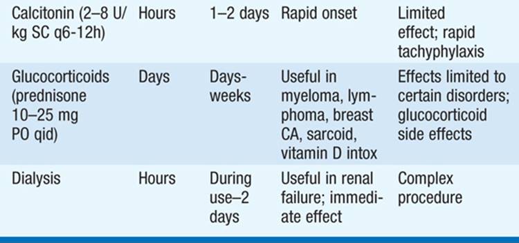 Hypercalcemia and Hypocalcemia - Endocrinology and Metabolism ...