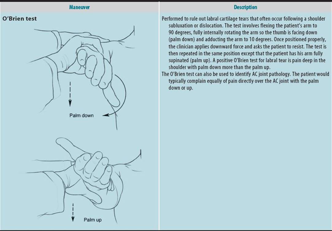 Musculoskeletal Injuries - Occupational Injuries - CURRENT Occupational ...