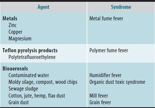 Occupational Lung Diseases - Occupational Illnesses - CURRENT ...
