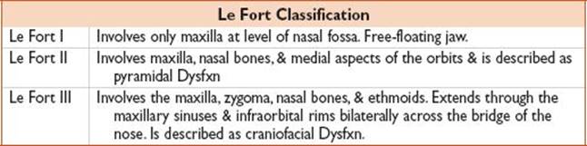MAXILLOFACIAL INJURY - Pocket Emergency Medicine (Pocket Notebook ...