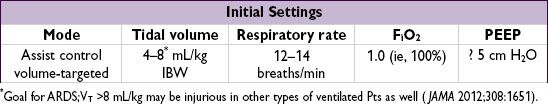 MECHANICAL VENTILATION - PULMONARYQ - Pocket Medicine