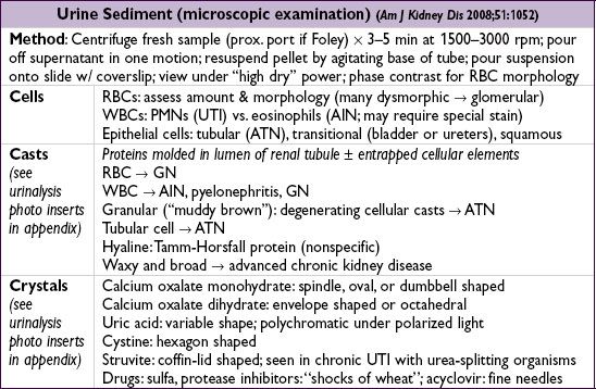 URINALYSIS - NEPHROLOGY - Pocket Medicine