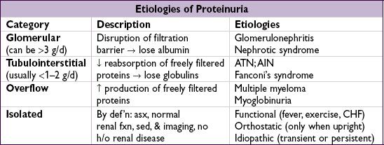 URINALYSIS - NEPHROLOGY - Pocket Medicine