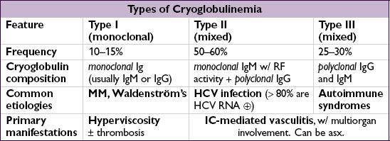 CRYOGLOBULINEMIA - RHEUMATOLOGY - Pocket Medicine
